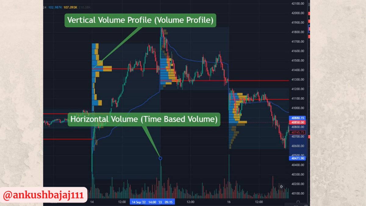 How is volume at price analysis used in trading? How to Trade Stocks or ...
