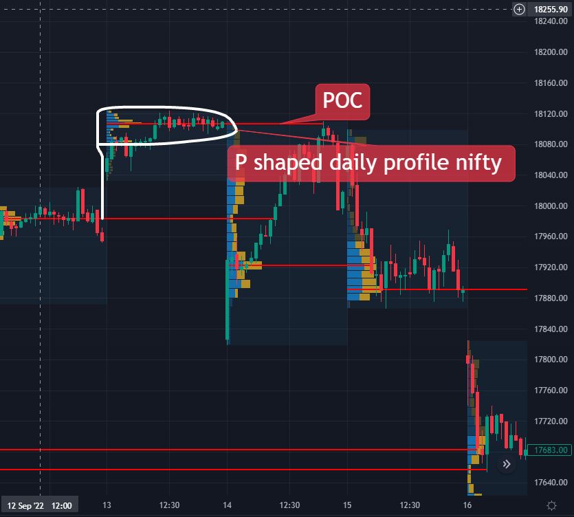 How is volume at price analysis used in trading? How to Trade Stocks or Indices with Volume ...