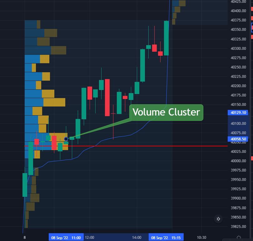 How is volume at price analysis used in trading? How to Trade Stocks or ...