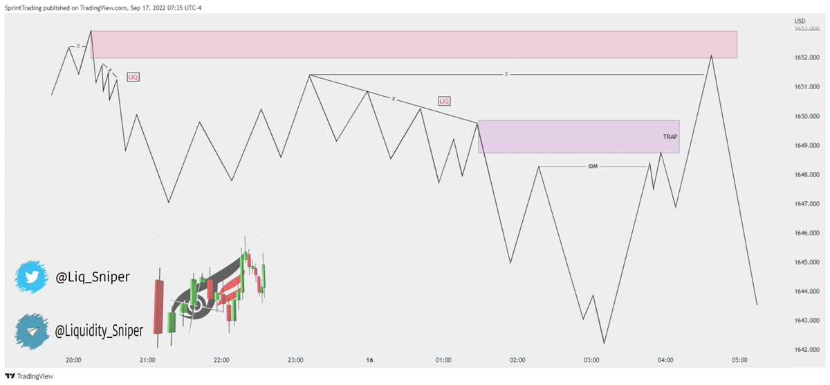 💥Trading Setup 3:- #educational post How to Trade with LIQ - Structure ...