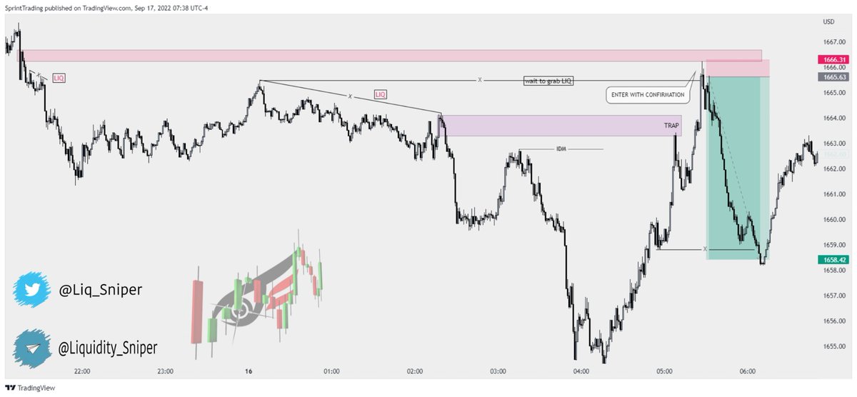 💥Trading Setup 3:- #educational post How to Trade with LIQ - Structure ...