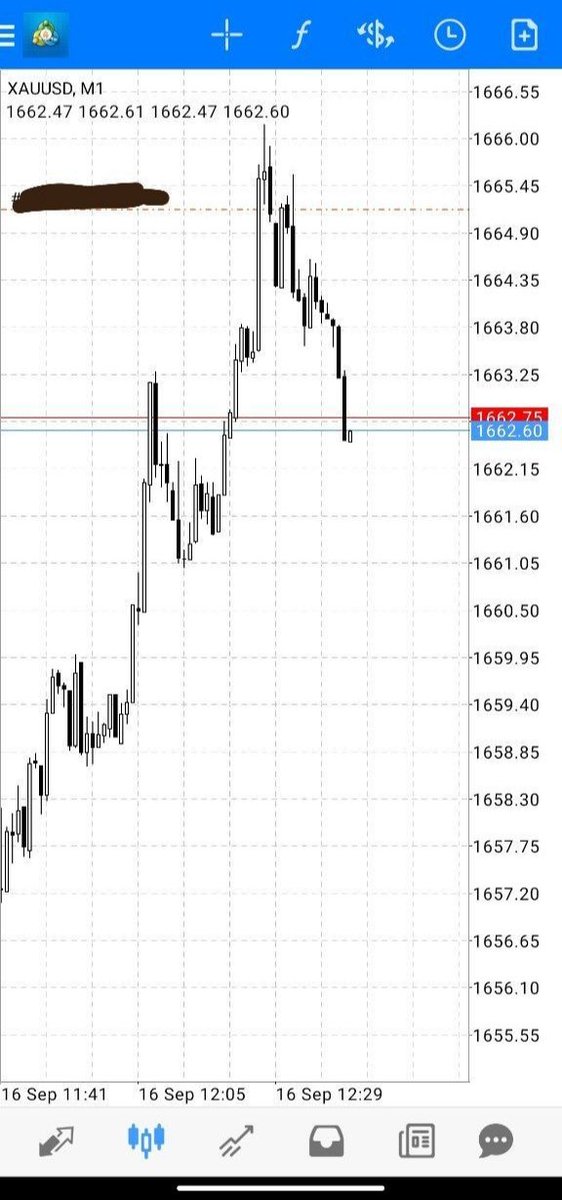 💥Trading Setup 3:- #educational post How to Trade with LIQ - Structure ...