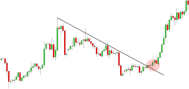 #Retest:- when a stock makes bullish or bearish breakout/breakdown and ...