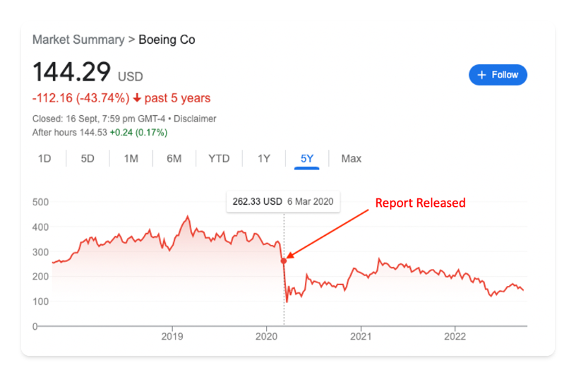Strap in - The New York Times just published a report on Congress ...