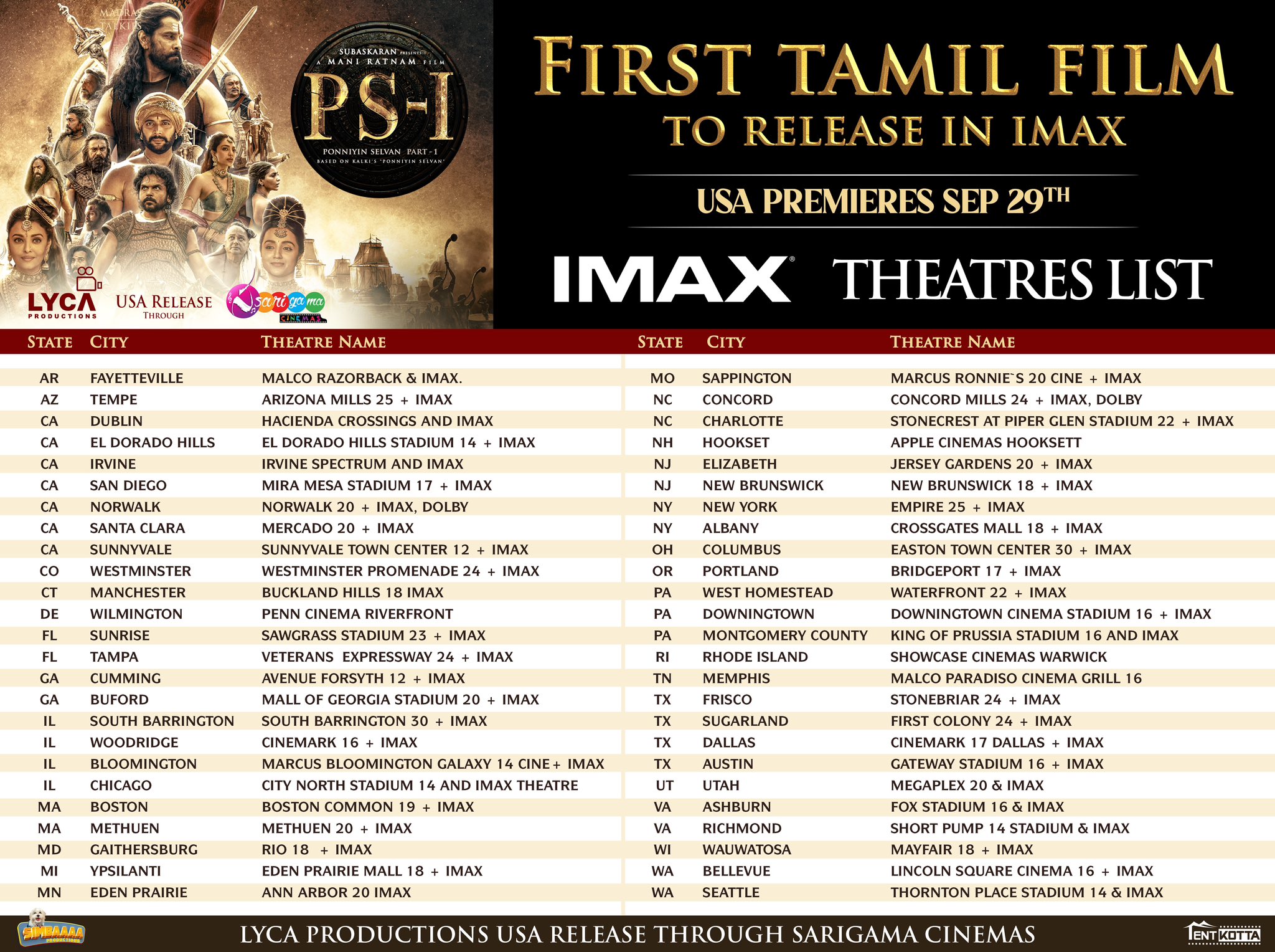 Sarigama Cinemas on Twitter: "#PS1inUSA 🔥 First ever Tamil Film to screen in @IMAX Checkout # ...