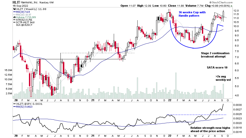 New Blog Post: US Stocks Watchlist – 15 September 2022 There were 20 ...