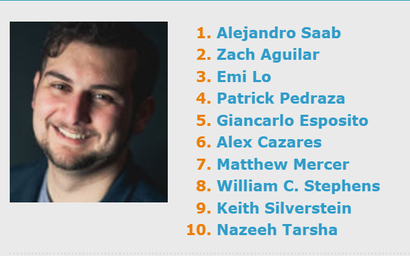 Matthew Alejandro 2022