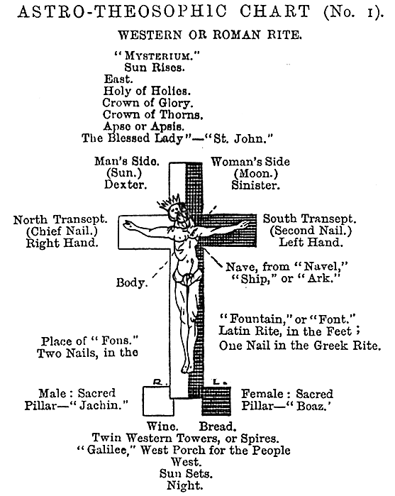 (A 🧵) "These astrological ideas are quite understandable when one ...