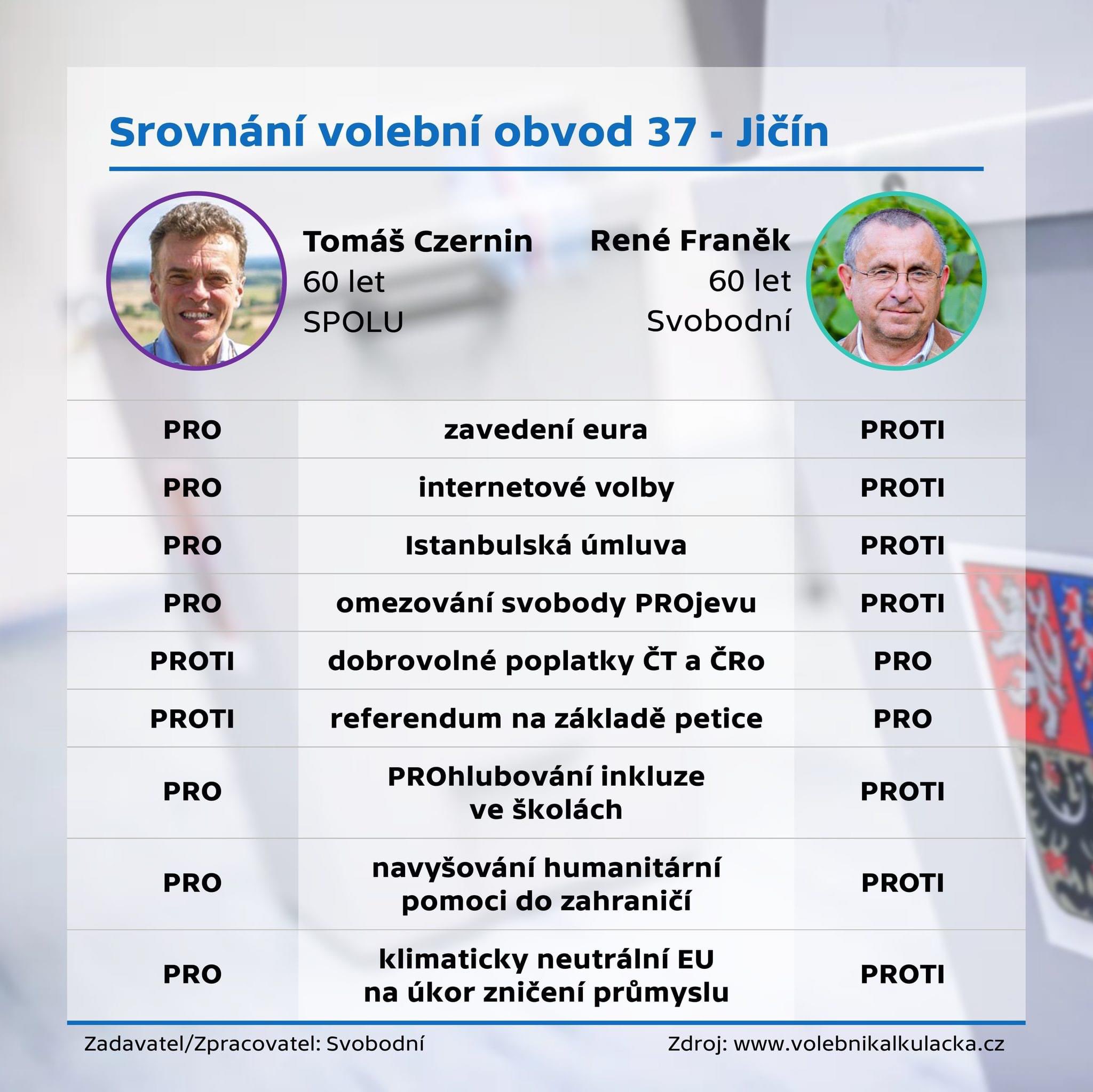 Svobodní on Twitter: Svobodní on Twitter: