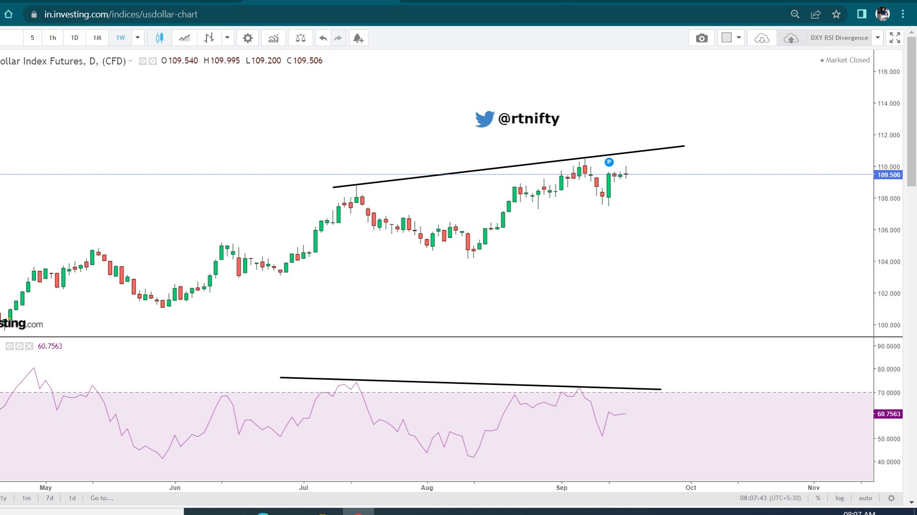 Ruchit Thakur RT On Twitter DXY Relative Strength Is ruchit-thakur-rt-on-twitter-dxy-relative-strength-is