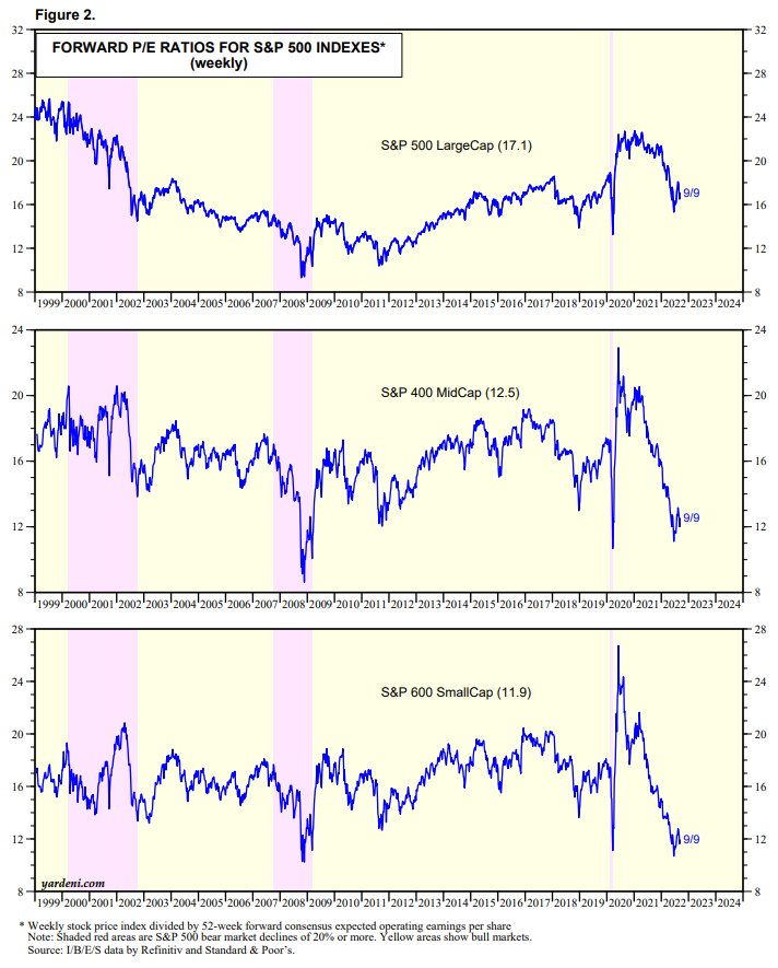 The recent put data is missing a datapoint. Positioning and indicators ...
