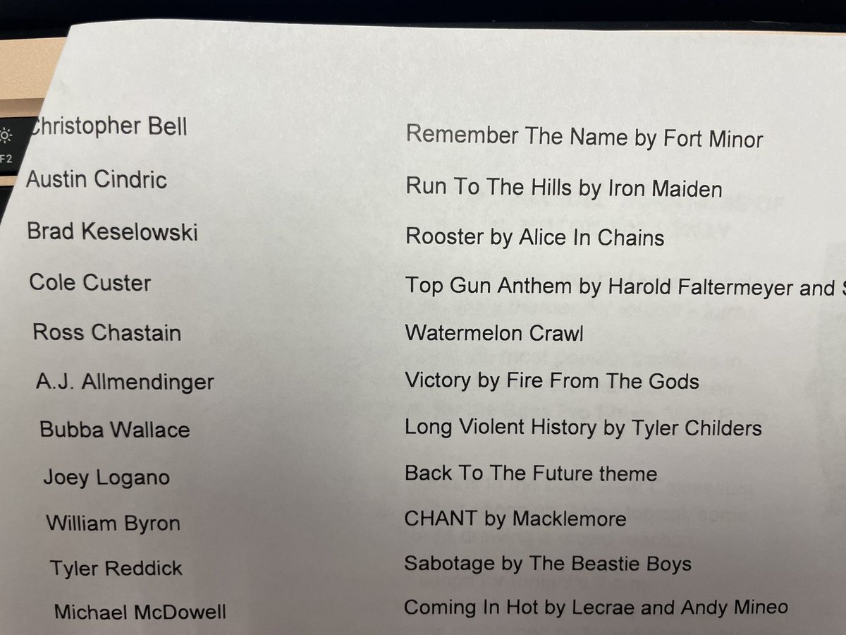 Bristol driver intro songs : r/NASCAR