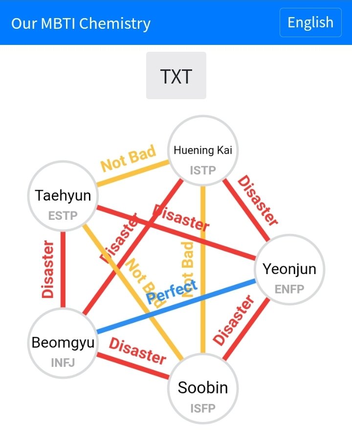 Jellyfreeze 🥟 on Twitter: "TXT's MBTI Chemistry is filled with disaster 😭😭😭 https://t.co ...