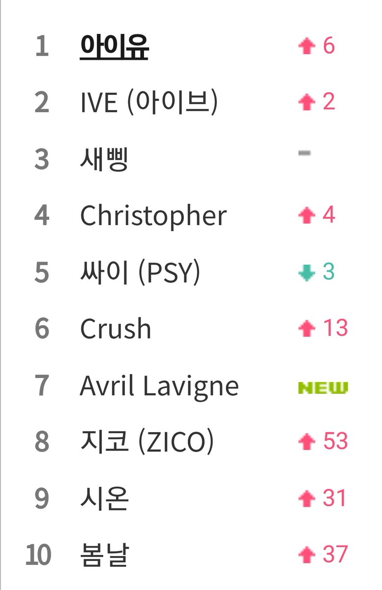 .@_IUofficial — Realtime Search (10:30 KST) #1. MelOn (+6) #1. Genie ...
