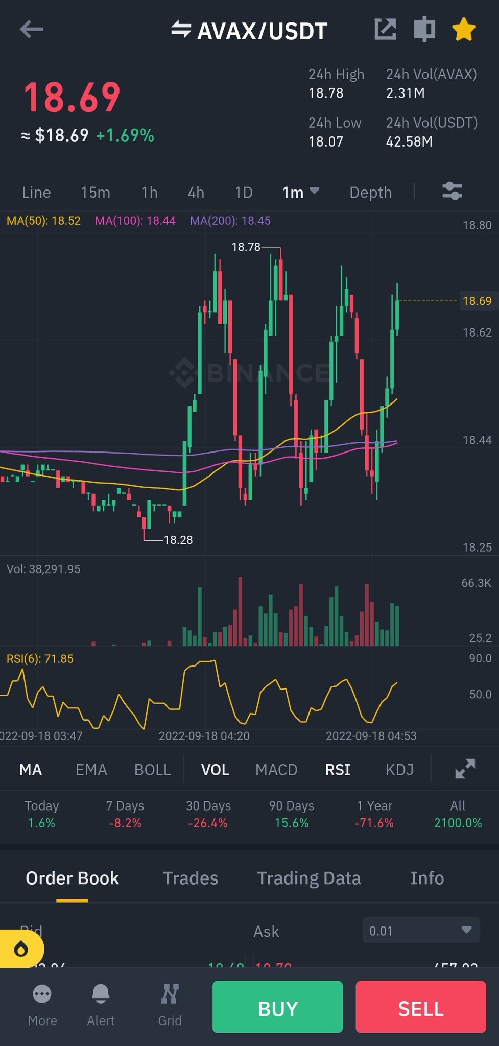 Sonic on Twitter: "$AVAX ART. https://t.co/ectPOy5aqb" / Twitter