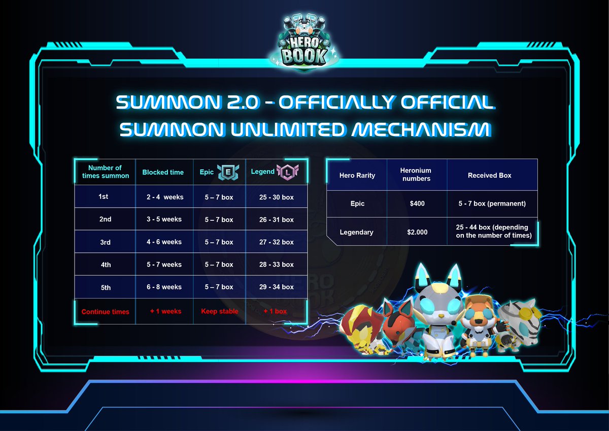 HeroBook on Twitter: "💢💢 SUMMON 2.0 - OFFICIALLY LAUNCHED SUMMON UNLIMITED MECHANISM 💢💢 🔥 After ...