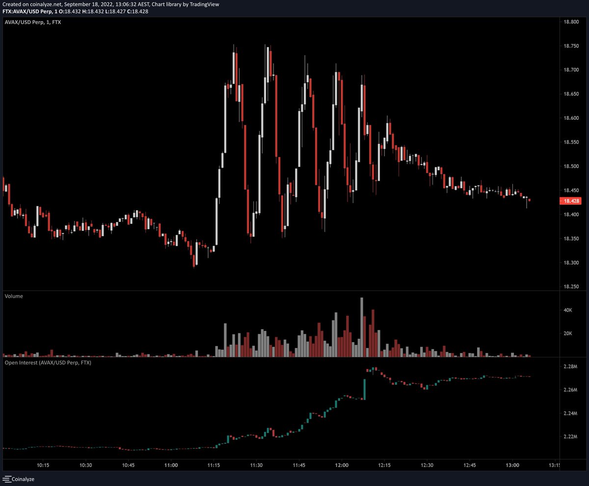 Raccoon Chan | Buji DAO | Info Token DAO on Twitter: "Sideway pattern, Avax 1min chart #TA $AVAX"
