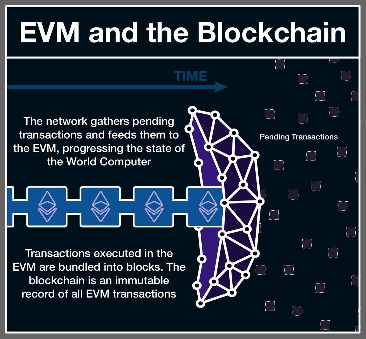 (1/21) Scaling @ethereum: Execution The World Computer will be the ...