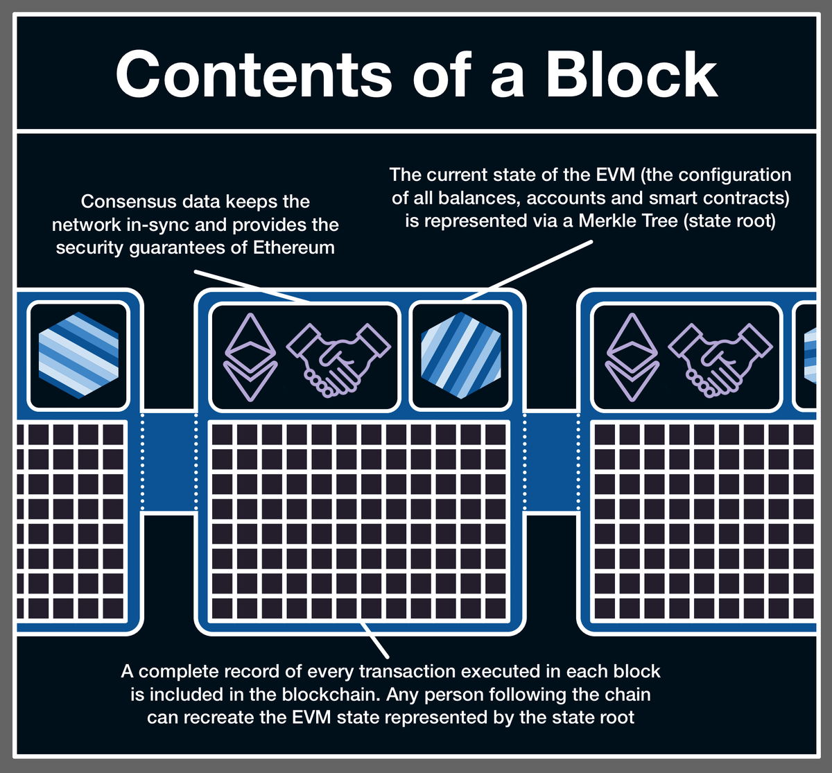 (1/21) Scaling @ethereum: Execution The World Computer will be the ...