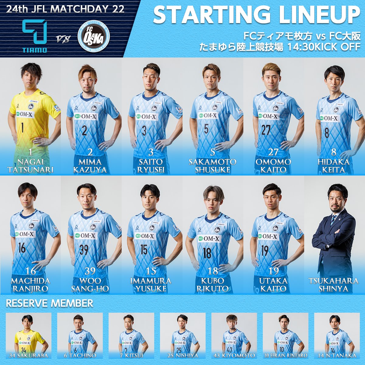 FC大阪【公式】#FC大阪 on Twitter: "【第24回JFL 第22節 vs.#FCティアモ枚方 まもなくキックオフ 】 ⏰14:30キックオフ 🏟たまゆら陸上競技場 本日のFC大阪 ...