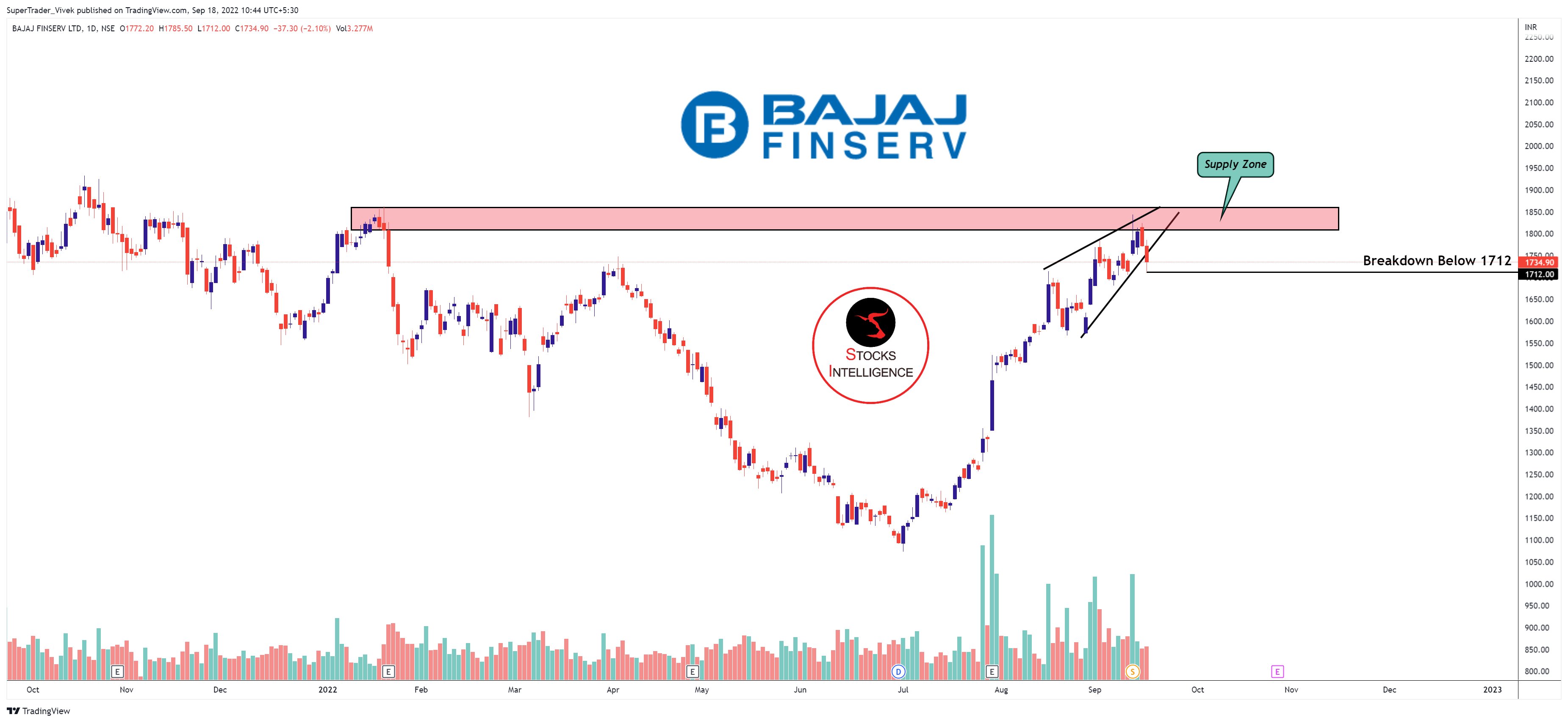 Technical Charts on Twitter: "Stocks to watch 1. PCBL 2. Fairchem 3. Sumichem 4. CCL Target in ...