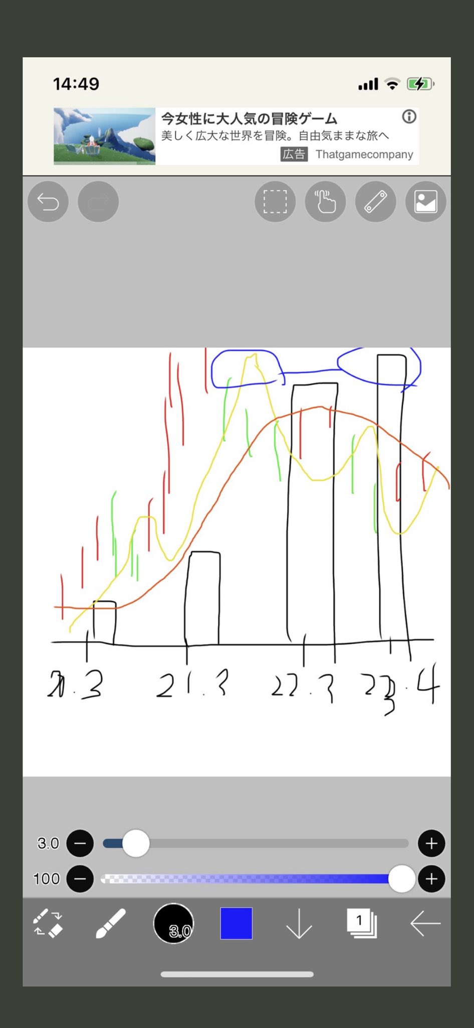 爺証券 on Twitter: "@koayon_123 そうそう、前のツイートと併せて読んで。 見出しの【反落】って実は買いよ。😊" / Twitter