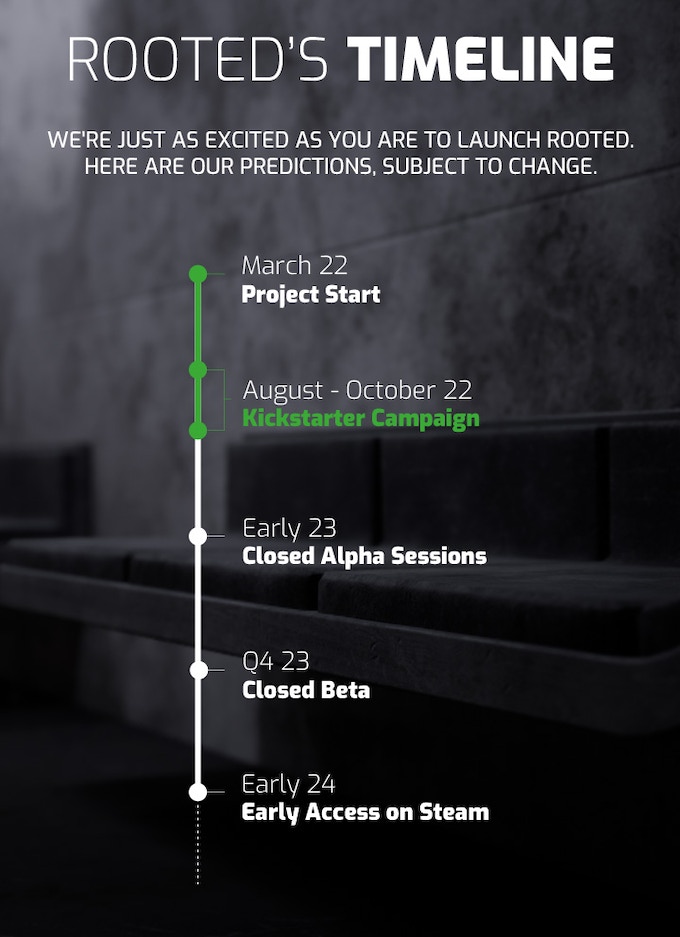 Rooted 🚀 Now on Kickstarter! on Twitter: "@drolfygaming Hi and thanks for your interest in ...