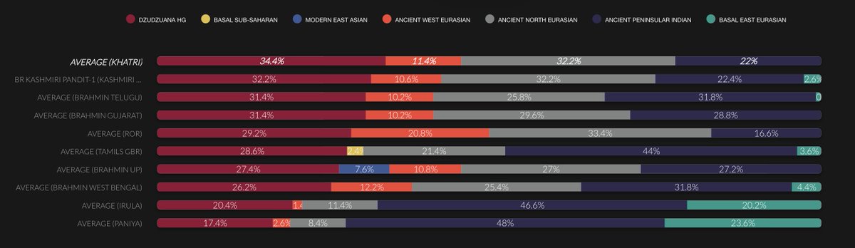 Races of the World, 1964 map from The World Book Atlas. - المسلسل من ...