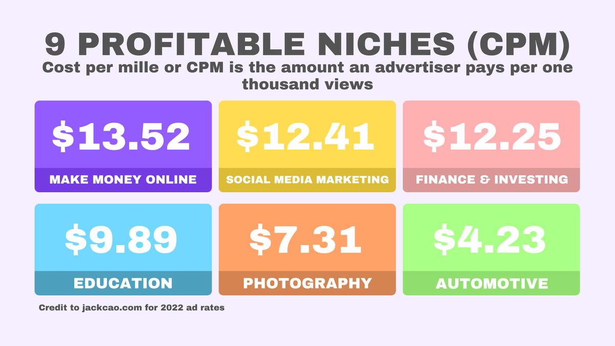 If you make less than $5,000 per month online, open this… - Thread ...