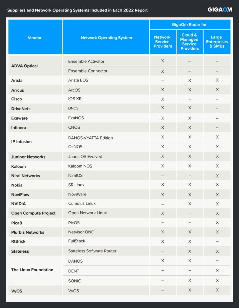 TCOE India on Twitter: "Congratulations to Niral Networks, one of the DCIS (scheme implemented ...