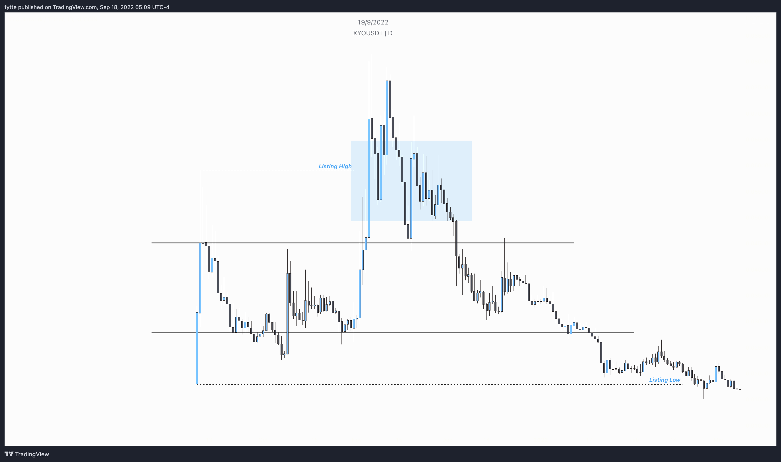 𝚏𝚢𝚝𝚝𝚎 (@fytte_) / Twitter