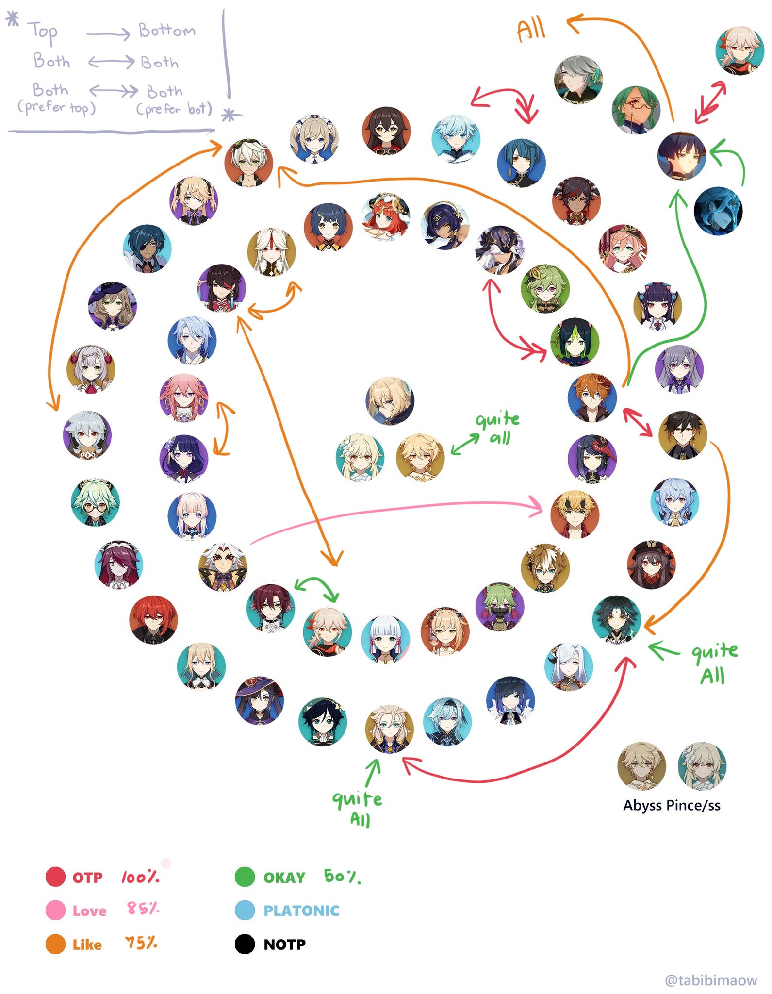 mochi (slow) on Twitter: "ใดๆ การชิปเราเปลี่ยนไปตลอดฮะ อยู่ที่มู้ดตอนนั้นด้วย5555555 https://t ...