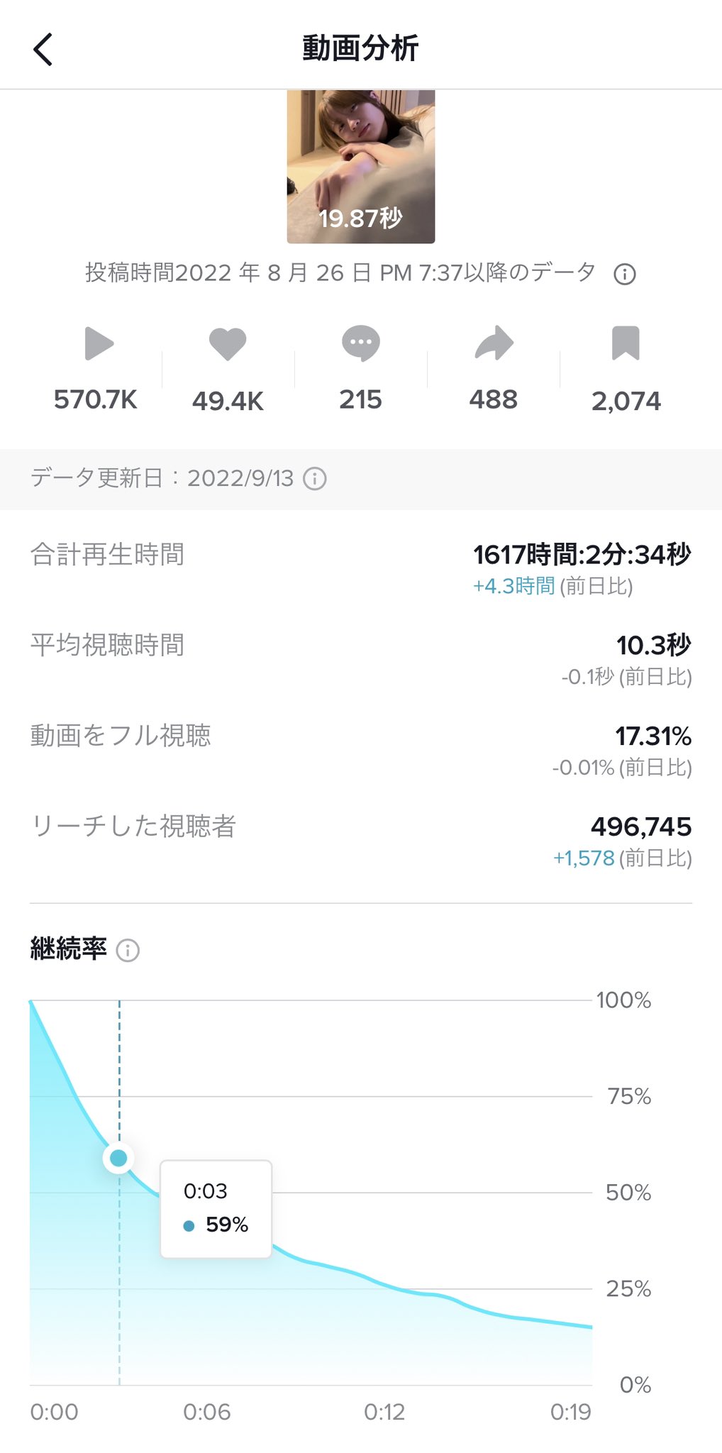Junpei@(株)半径50m／Re:film代表 on Twitter: "【TikTok バズる数値感】 今回、流行りの音源はあえて無し＆ 2ヶ月ぶり投稿のエンゲージ勝負で、 バズった動画 ...