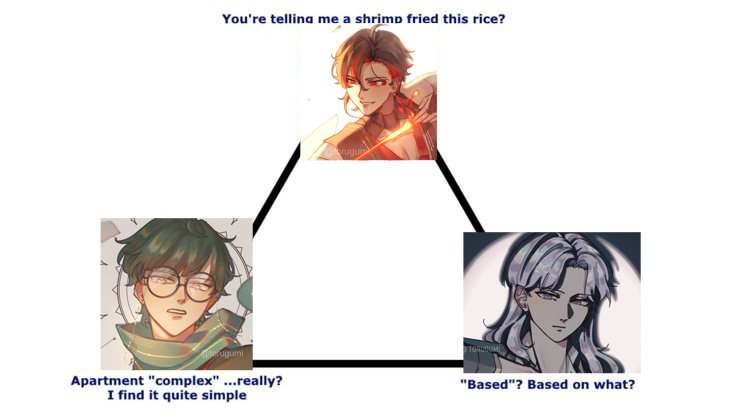 「my OCs as alignment charts👍 」URIEL 💐 busy with schoolの漫画