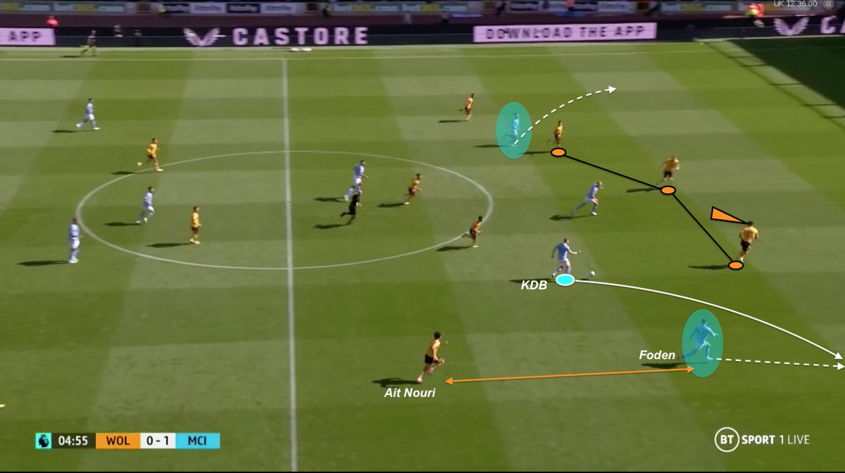🟠⚫️ Wolves - Manchester City 🔵⚪️ City's tactical plan analysis : ️ 4-4 ...