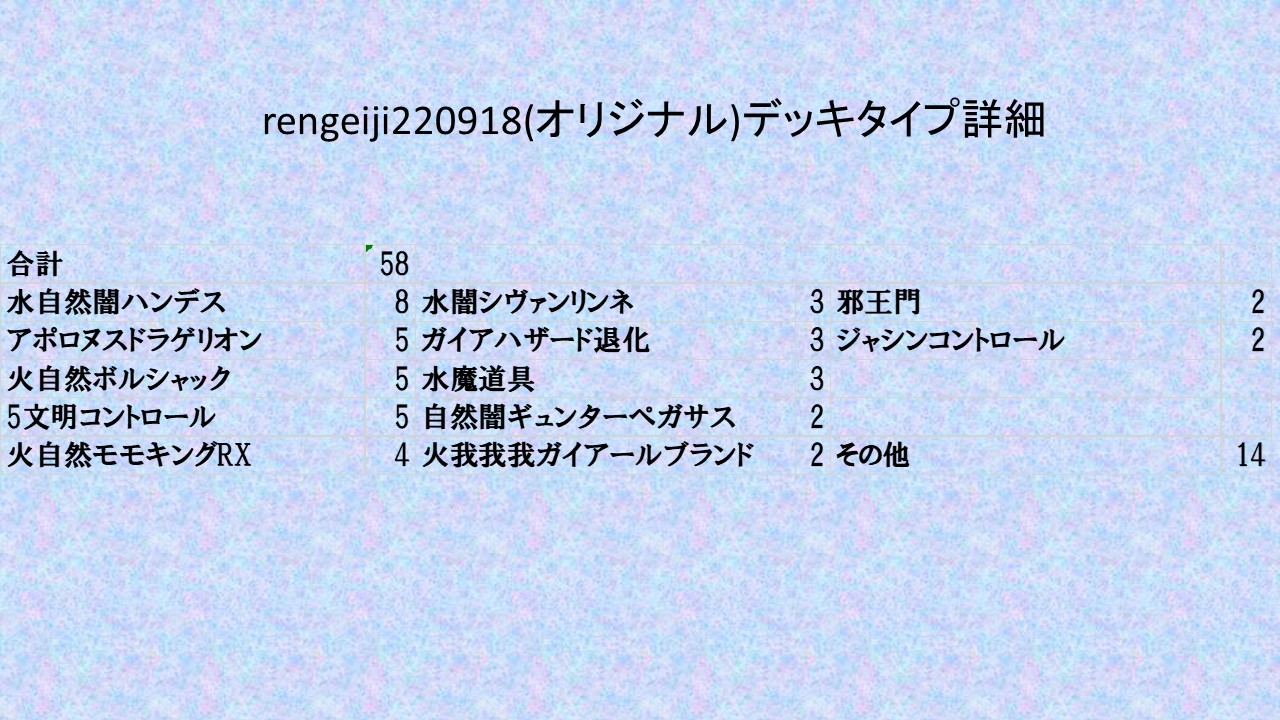 rengeiji (@cs_rengeiji) / Twitter