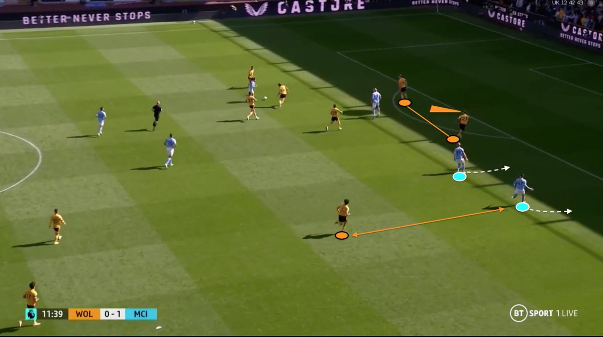 🟠⚫️ Wolves - Manchester City 🔵⚪️ City's tactical plan analysis : ️ 4-4 ...