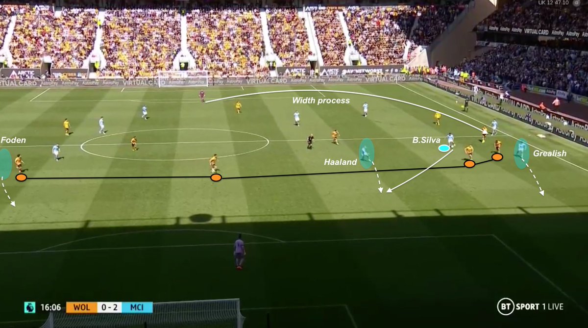 🟠⚫️ Wolves - Manchester City 🔵⚪️ City's tactical plan analysis : ️ 4-4 ...