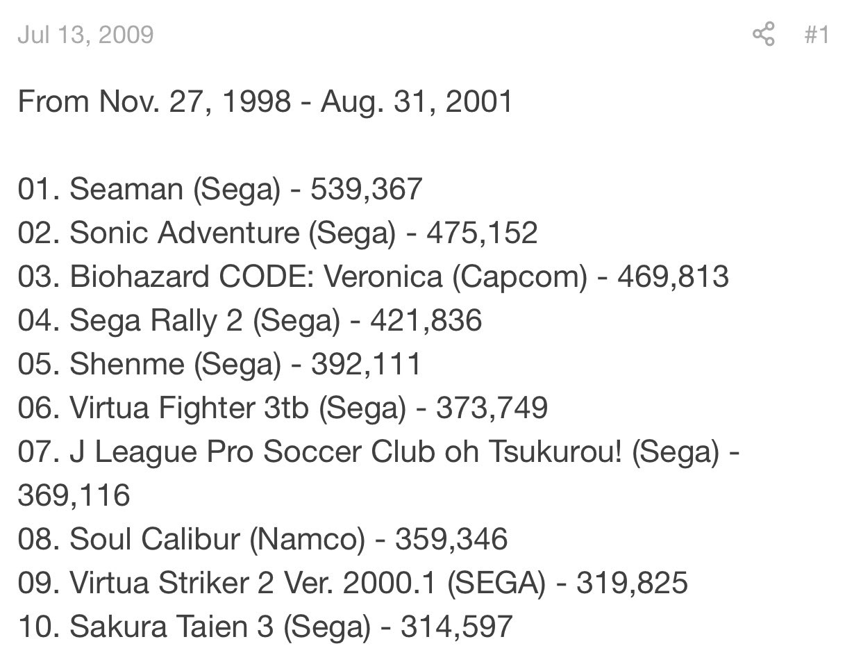 Blueblur on Twitter: "@starflash24 Might be the first since Sonic Adventure on the Dreamcast ...