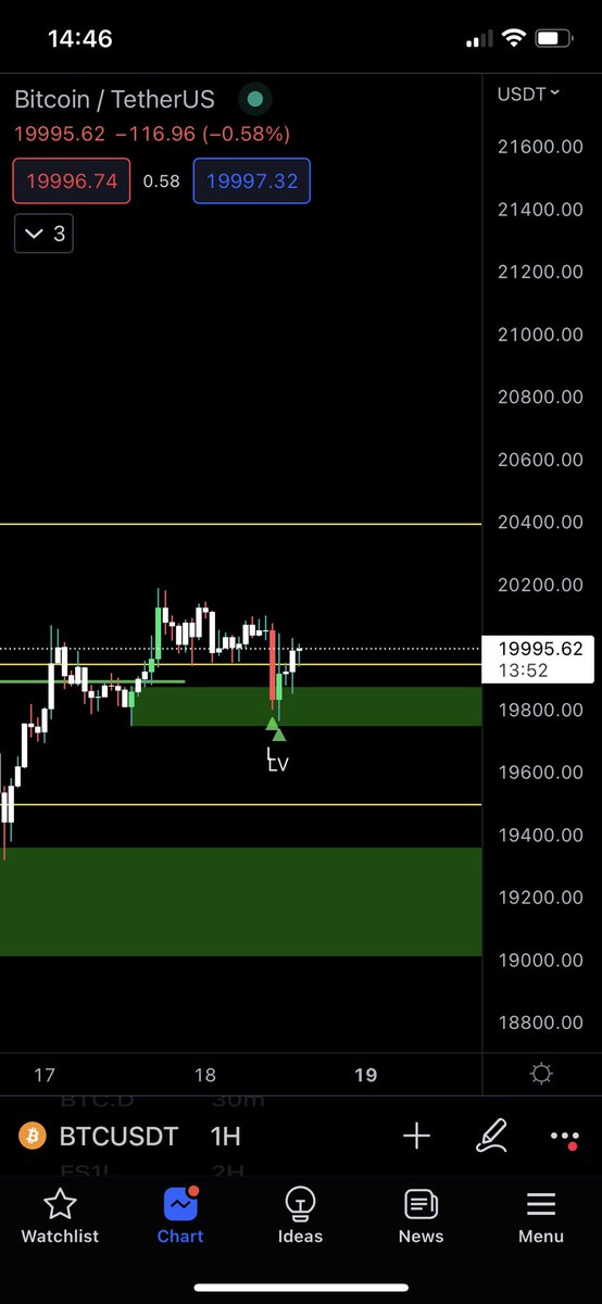 #Bitcoin feels like it’s about to pump $btc - Thread from Crypto MM ...