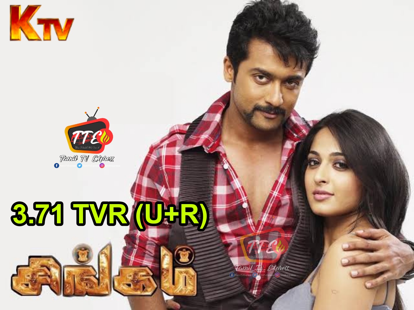 Anushka In Singam 2022