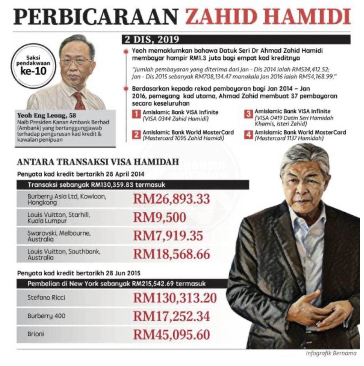 Zulfadzli on Twitter: "Esok perbicaraan Presiden Umno bersambung. Beliau menghadapi 47 ...