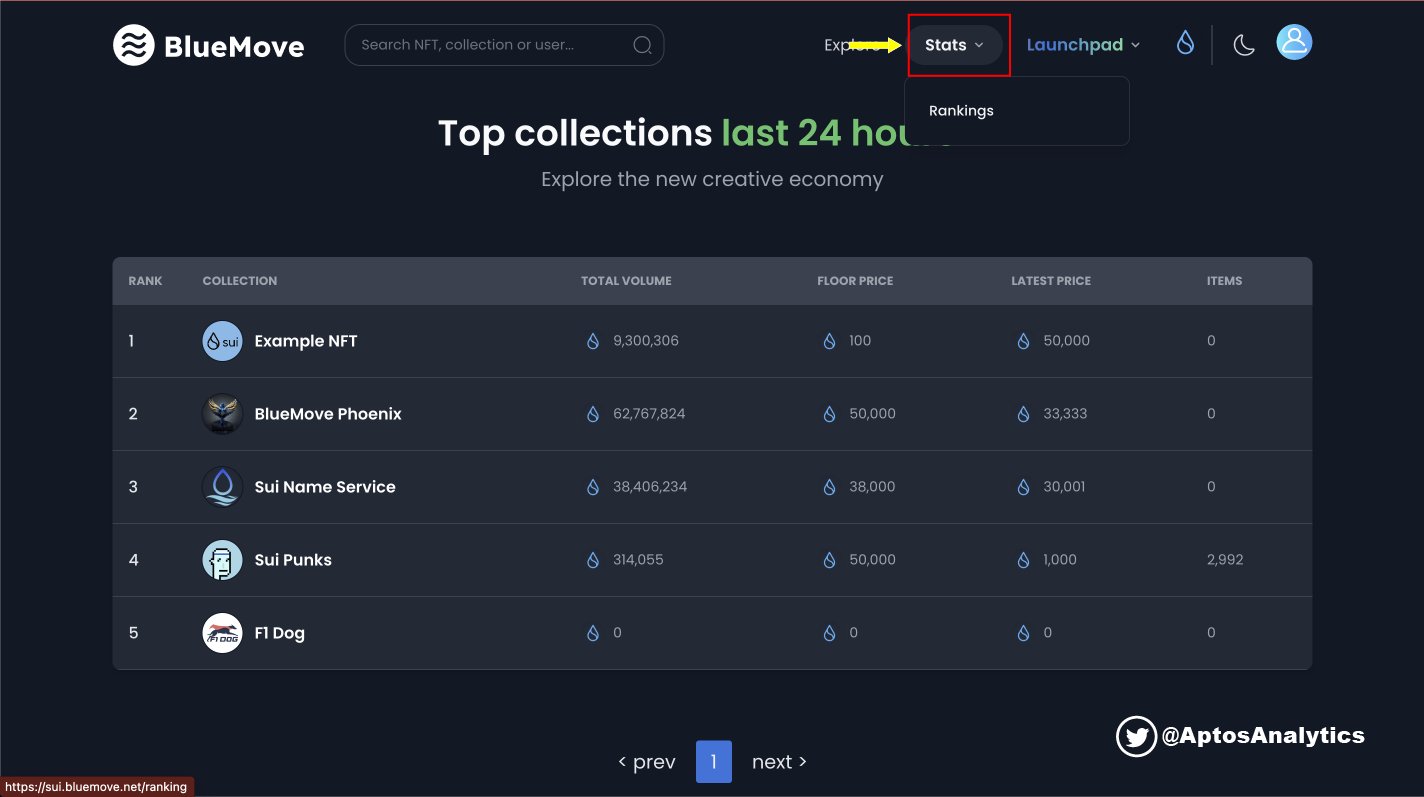 Sui Analytics 💧 on Twitter: "👉 Step 4: Use other features https://t.co/cEX4um396h" / Twitter