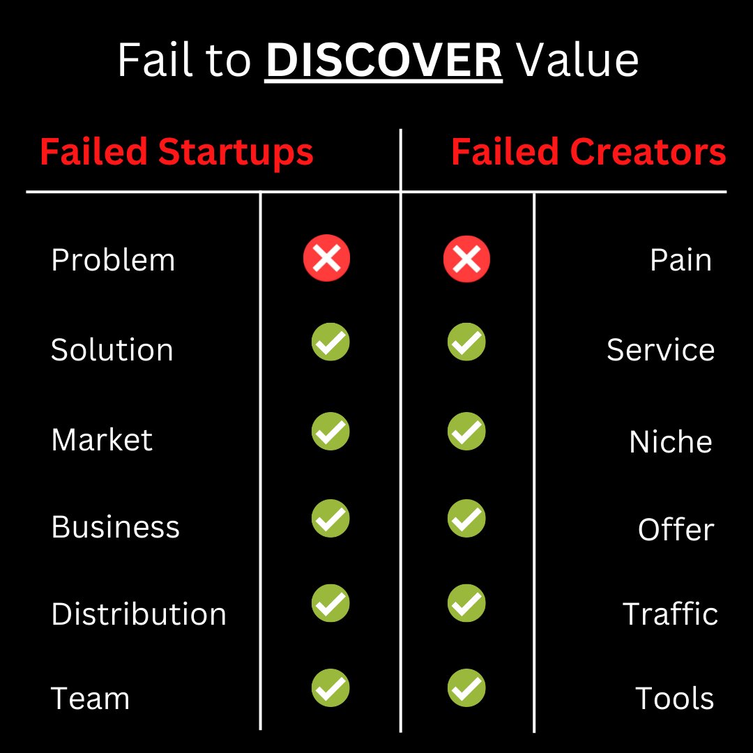 🧵26/50 We keep talking of "value". And how it relates to success. Be it ...