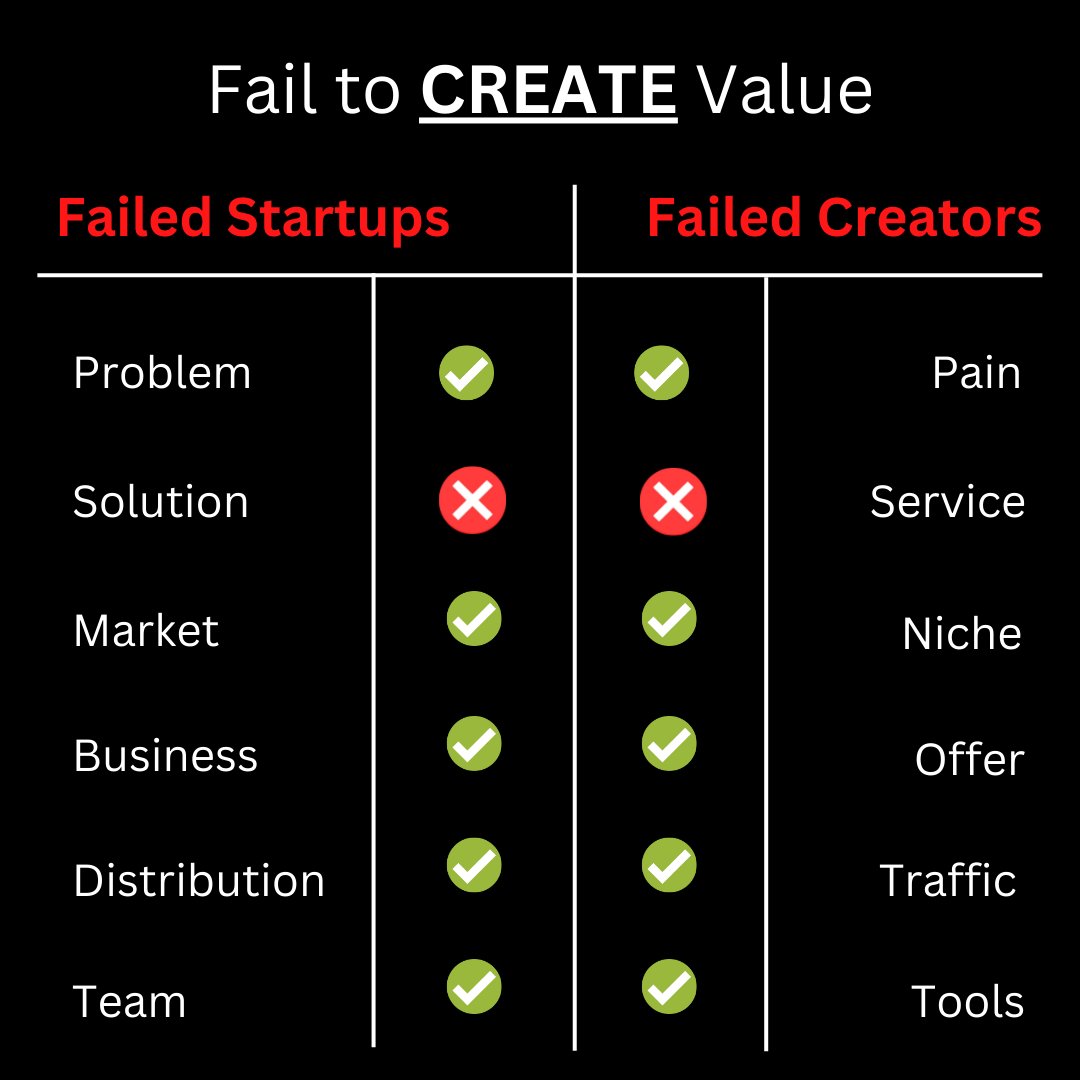🧵26/50 We keep talking of "value". And how it relates to success. Be it ...