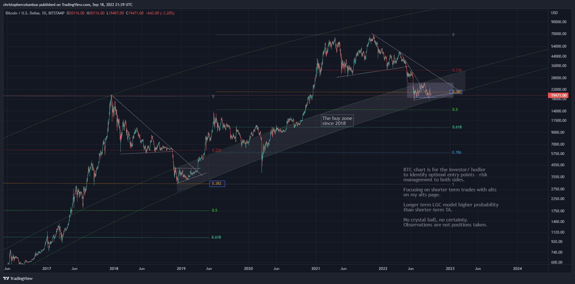Analyst Who Called May 2021 Bitcoin Collapse Says BTC in Opportunity Zone Despite Market ...