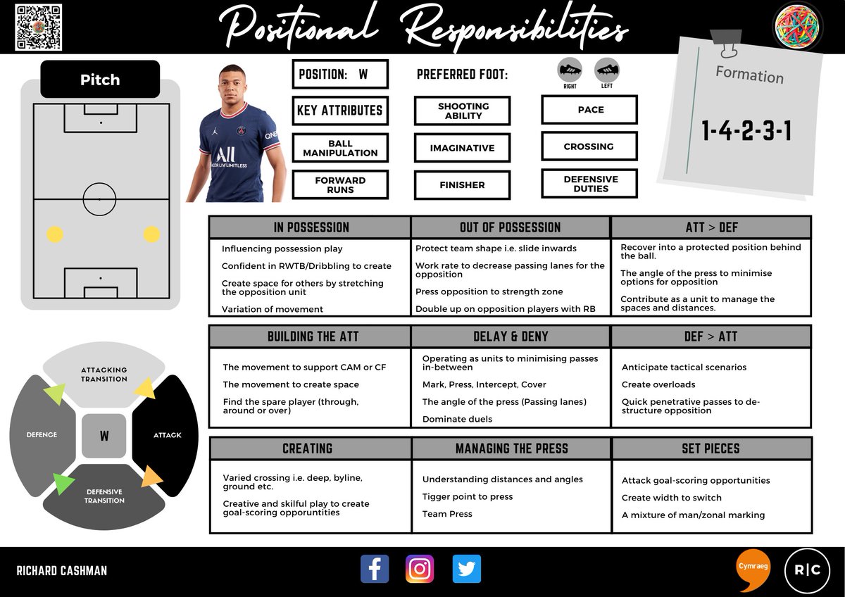 The Sporting Resource on Twitter: "🎯 Positional Responsibilities - Free to download …https ...