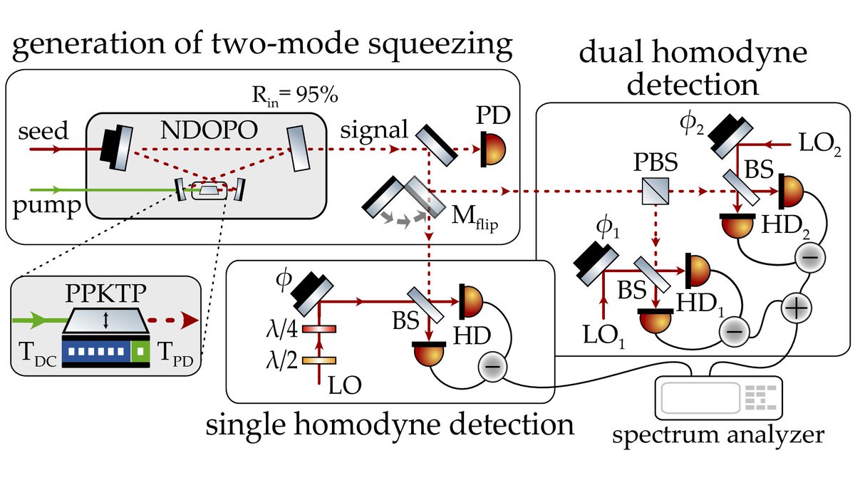 Optica Publishing Group on Twitter: "An Editors' Pick via #OPG_OpEx: Reconstructing Gaussian ...