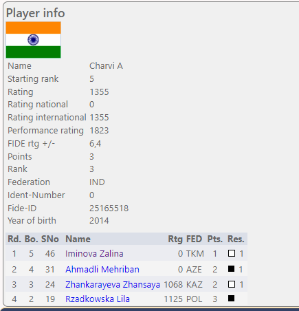 How To Make A Chess Thumbnail - Chess Chest