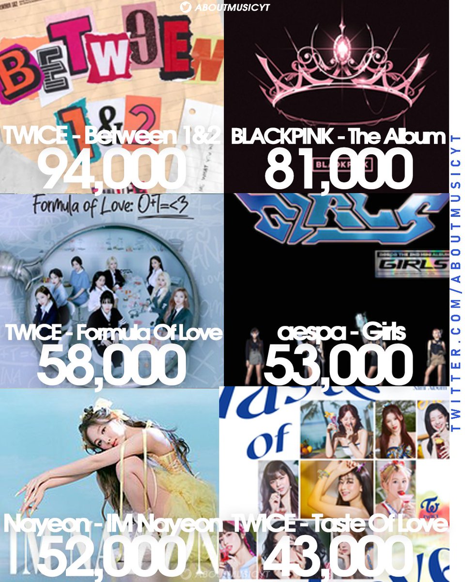 π On Twitter Rt Aboutmusicyt Biggest First Week Pure Sales Of Kpop